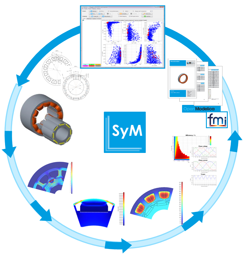 LCM (UAR) – MotorBox: the new toolbox for the electric motor industry ...