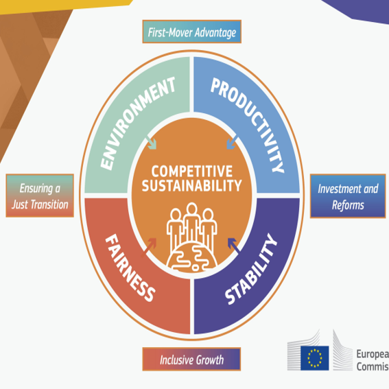 EC adopted its Annual Sustainable Growth Strategy 2020 | EARTO