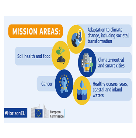 EC launched Horizon Europe Mission’s website | EARTO