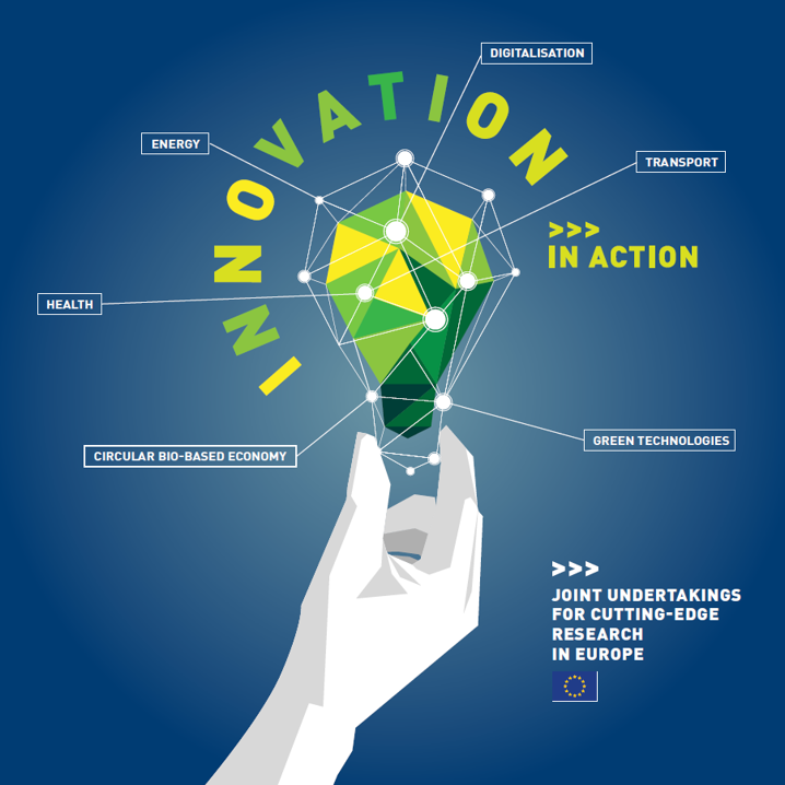 Europe’s 8 Joint Undertakings’ publication on cutting-edge research in ...